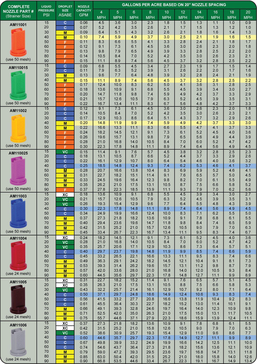 GreenLeaf Technologies Low Pressure Airmix Nozzles – Mid-South Ag ...