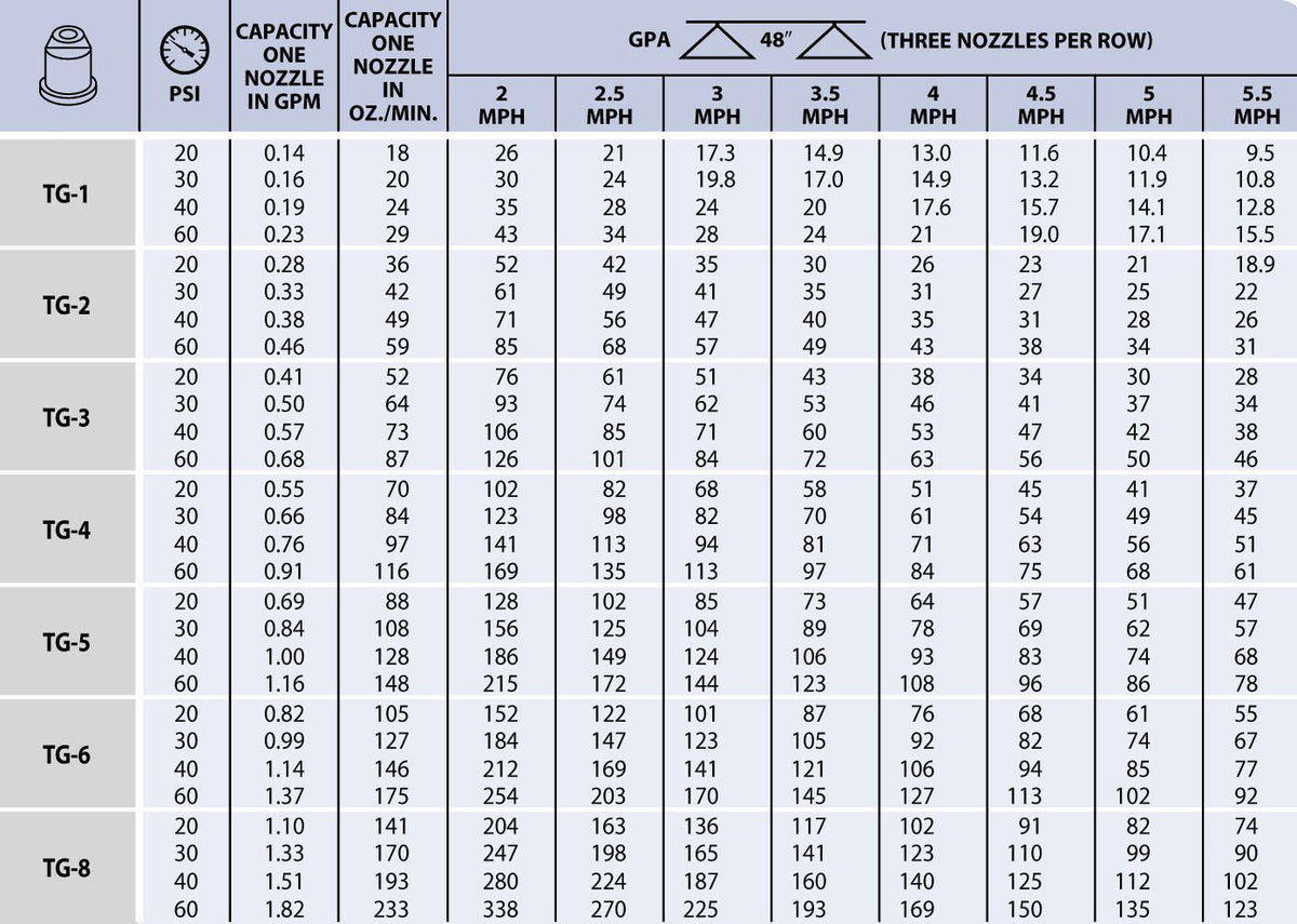 TeeJet - Full Cone Spray Tips - TG-8 – Mid-South Ag. Equipment